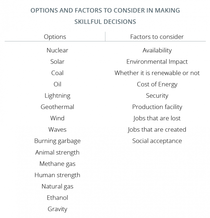 Thinking-Based Learning, basic tool for competency-based learning ...