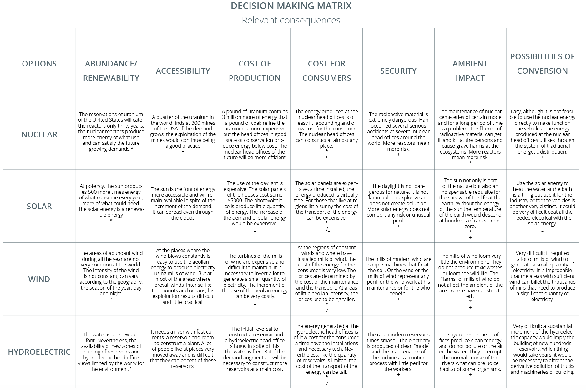Thinking-Based Learning, basic tool for competency-based learning ...