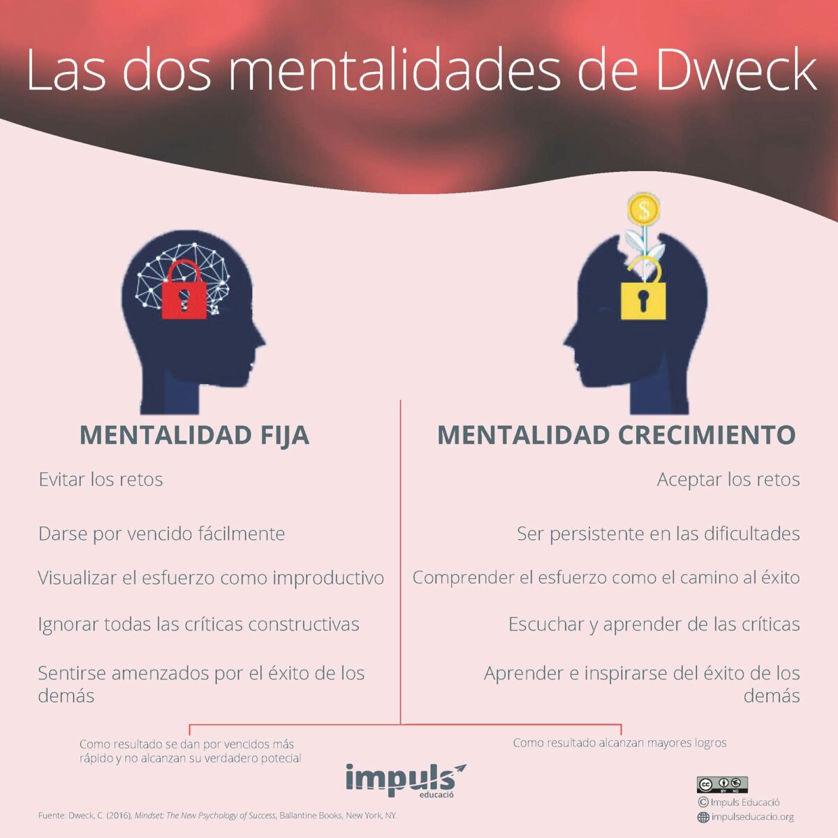 El cielo es el límite. PISA evalúa la mentalidad de crecimiento de ...