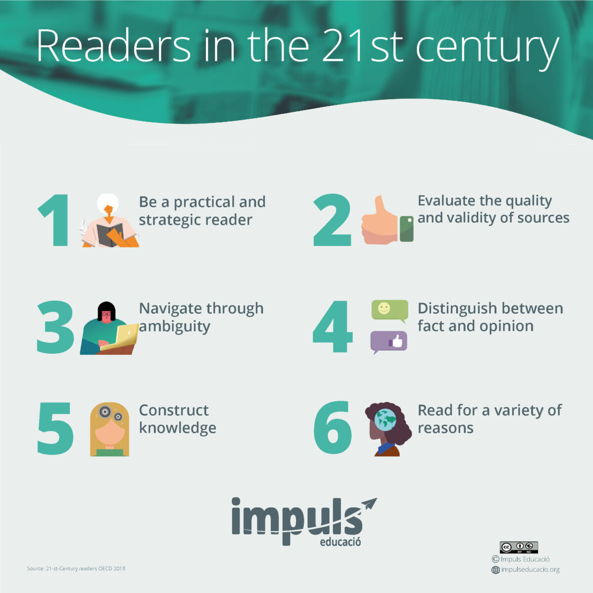Infographics | IMPULS EDUCACIÓ