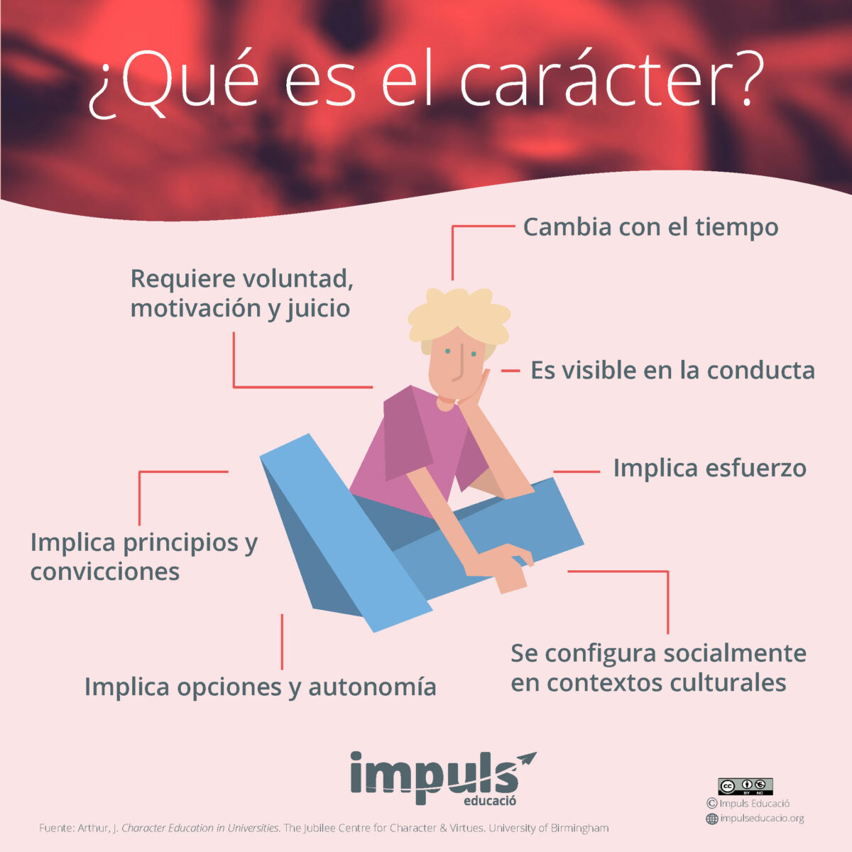 Infografías | IMPULS EDUCACIÓ