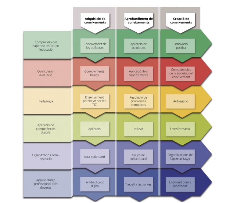 La importància de la competència digital ciutadana en el segle XXI ...