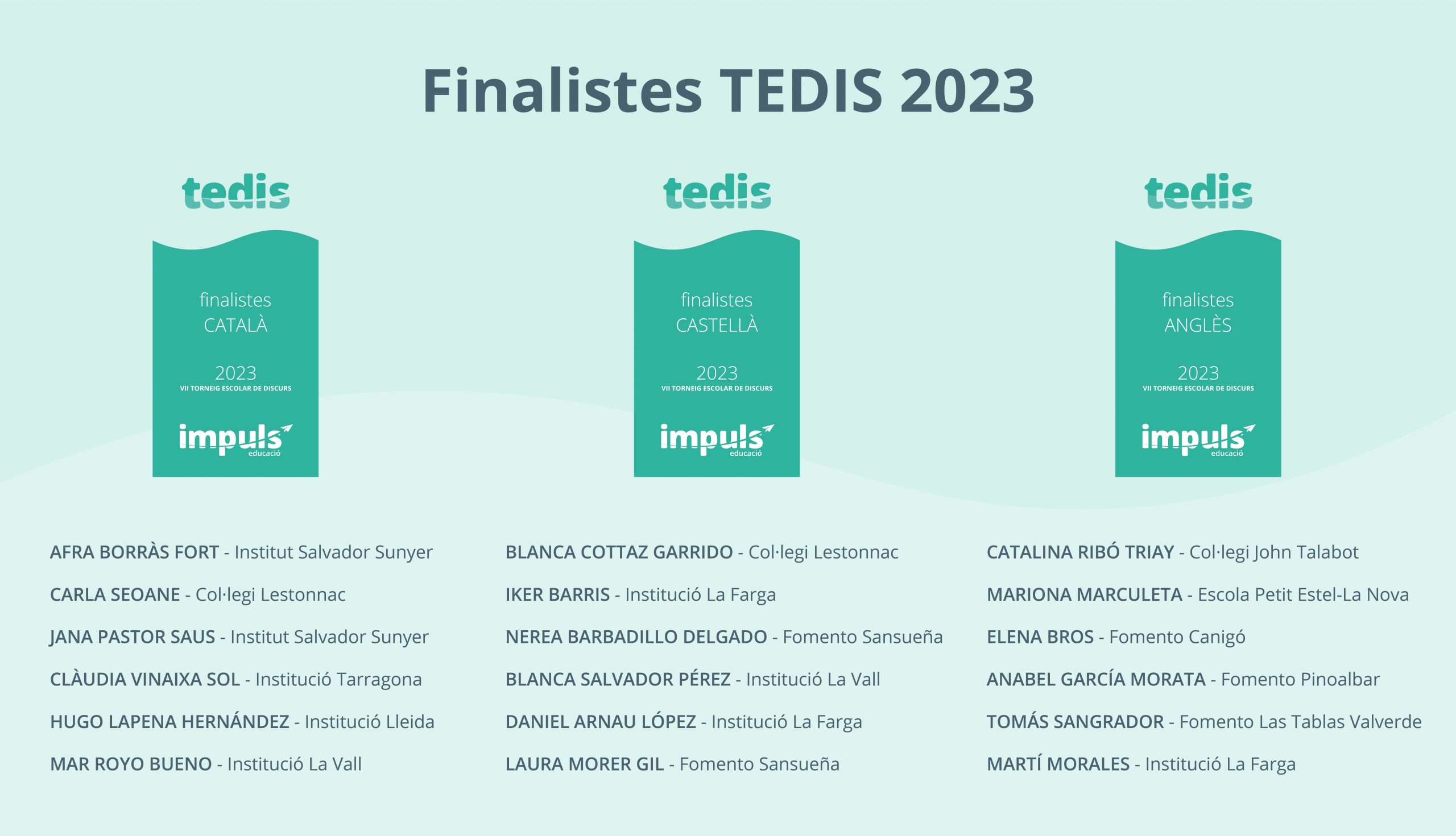 Informe Delphi Tecnologia | Actualitat Educativa