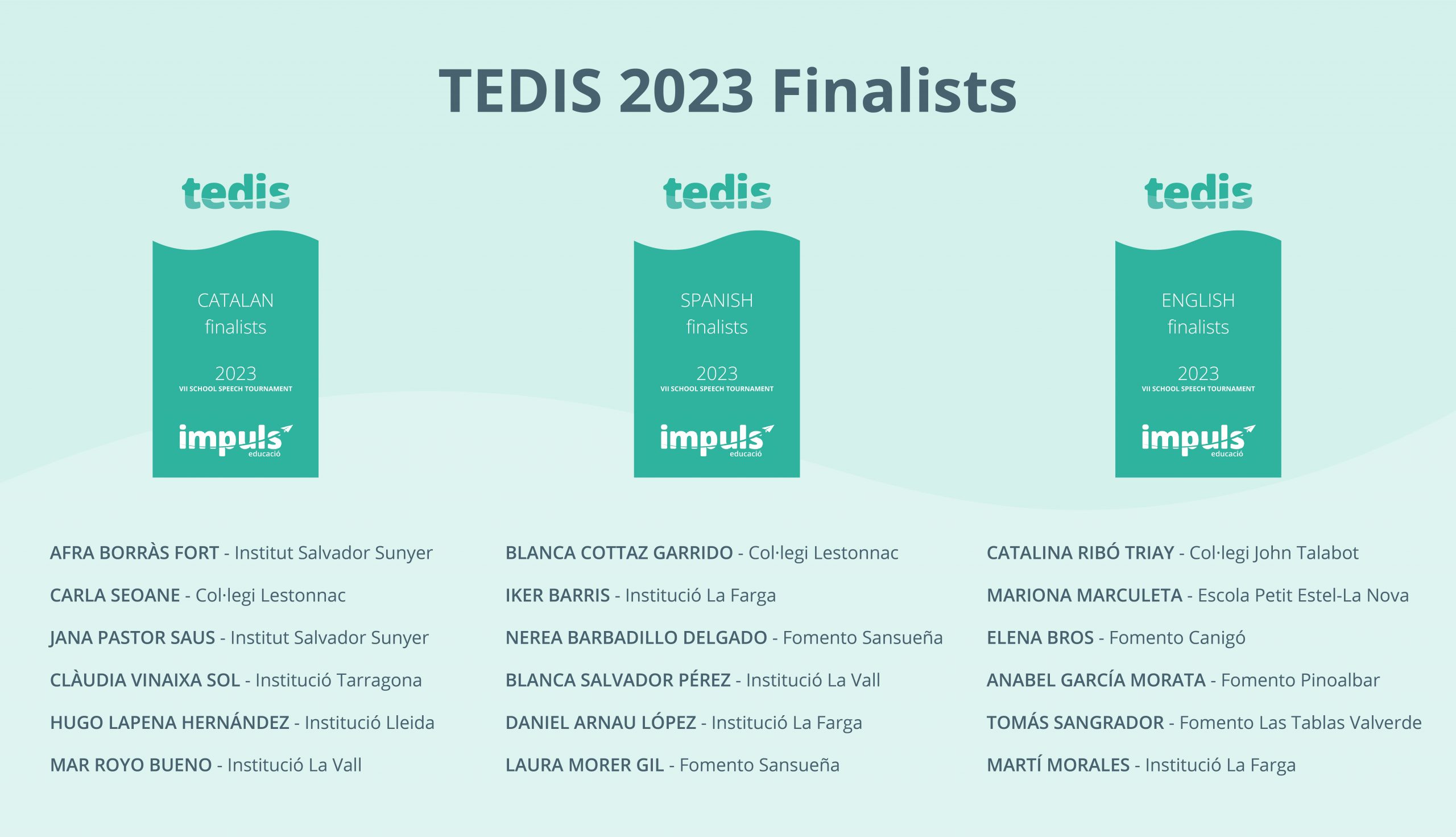 Universal Design for Learning, a didactic model from an inclusive ...